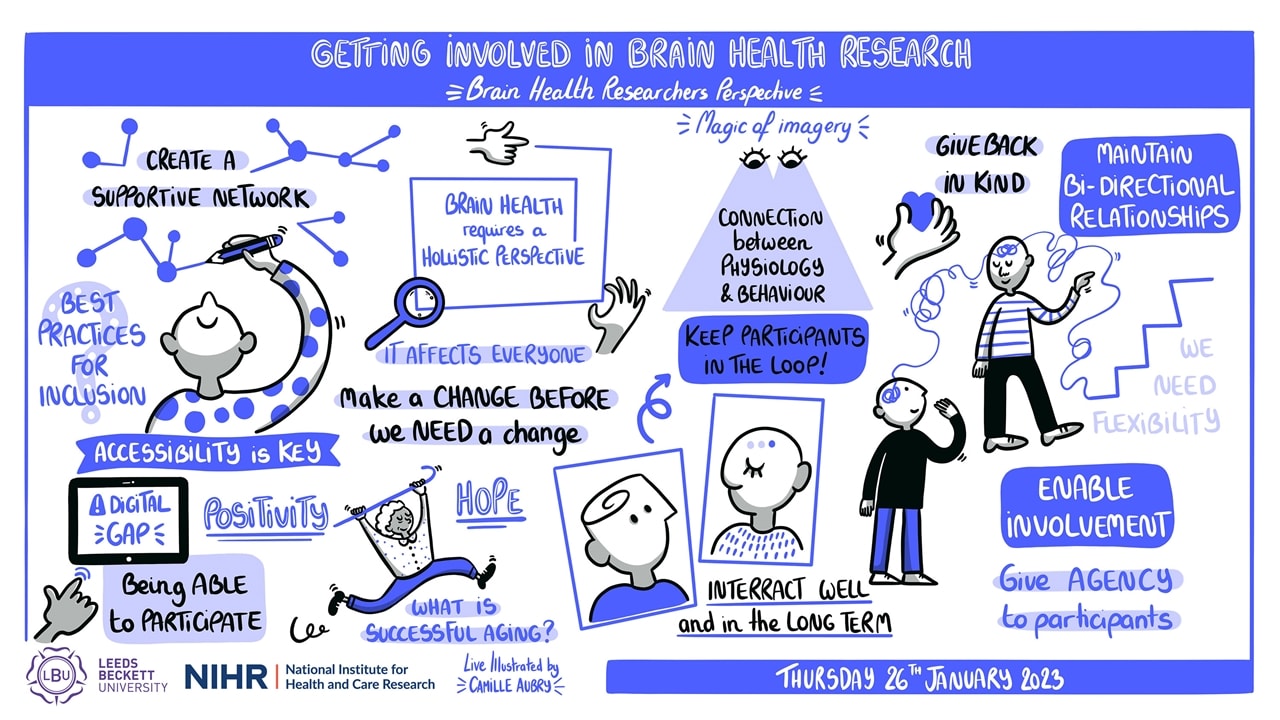 Co-Developing Guidelines for Brain Health Researchers Working with the ...