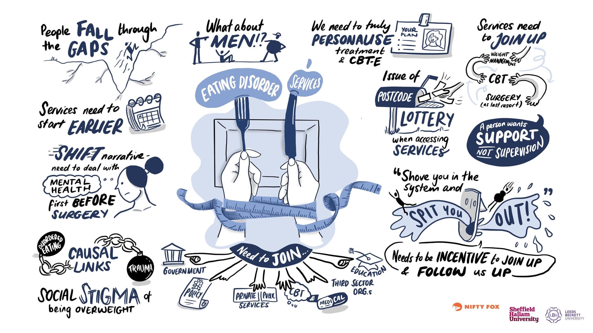Exploring emotional and disordered eating within obesity – insights ...