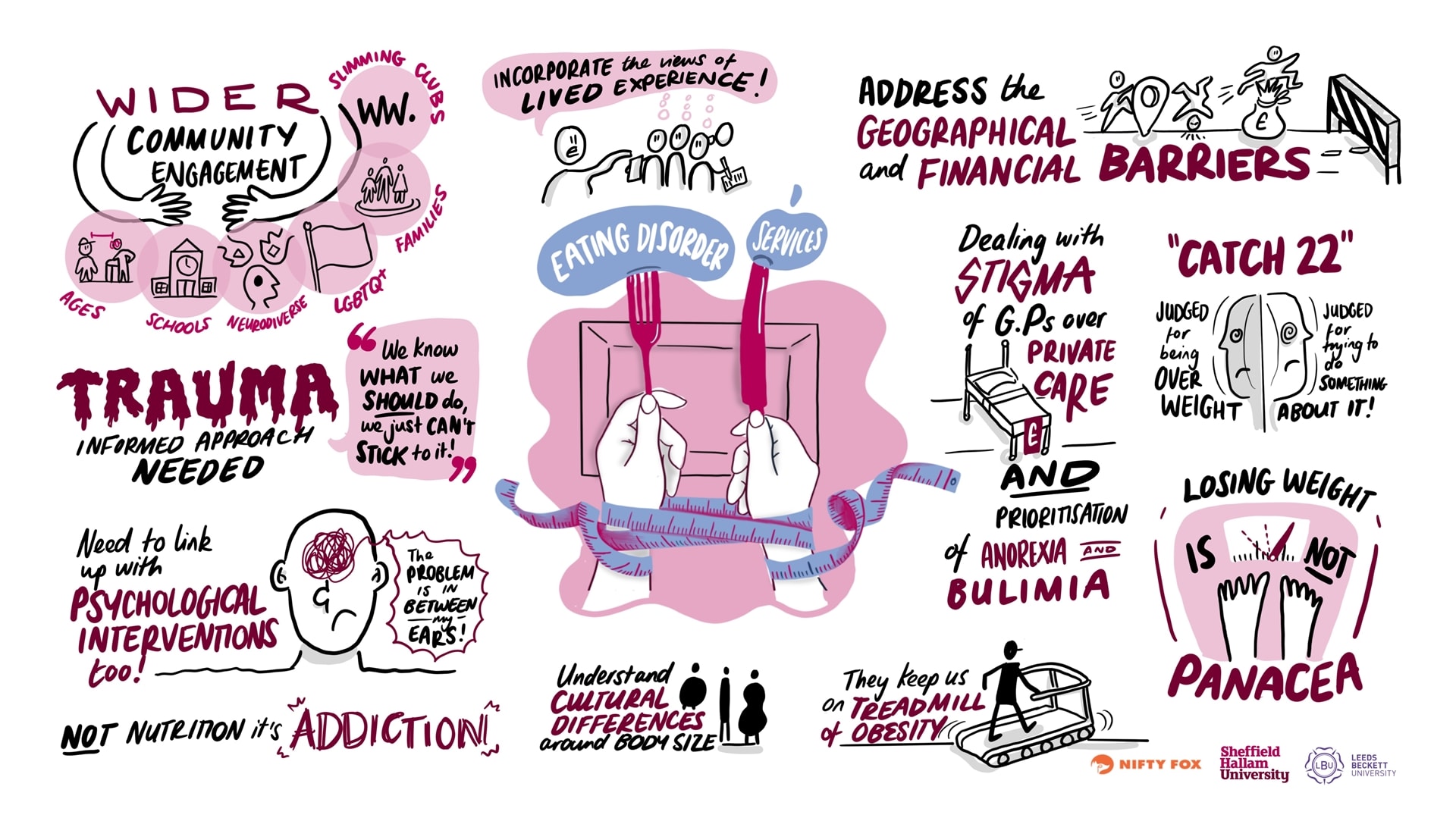 Exploring emotional and disordered eating within obesity – insights ...