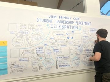 Leeds Primary Care Student Leadership Placement Pilot | Leeds Beckett ...