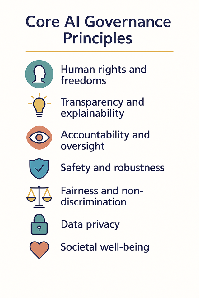 Who Governs The Machines Understanding Global Efforts To Regulate